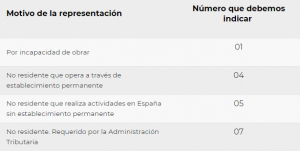 Modelo 030 ¡Tienes que saber ESTO!