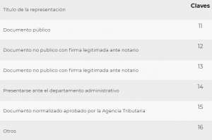 Modelo 030 ¡Tienes que saber ESTO!