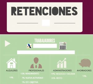 Modelo 115 ¡Tienes que saber ESTO!