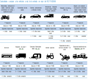 Modelo 050 ¡Tienes que saber ESTO!