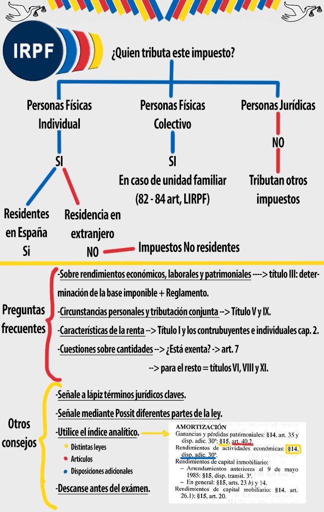 Modelo 005 ¡Tienes que saber ESTO!