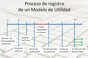 Modelo de utilidad ¡Tienes que saber ESTO!
