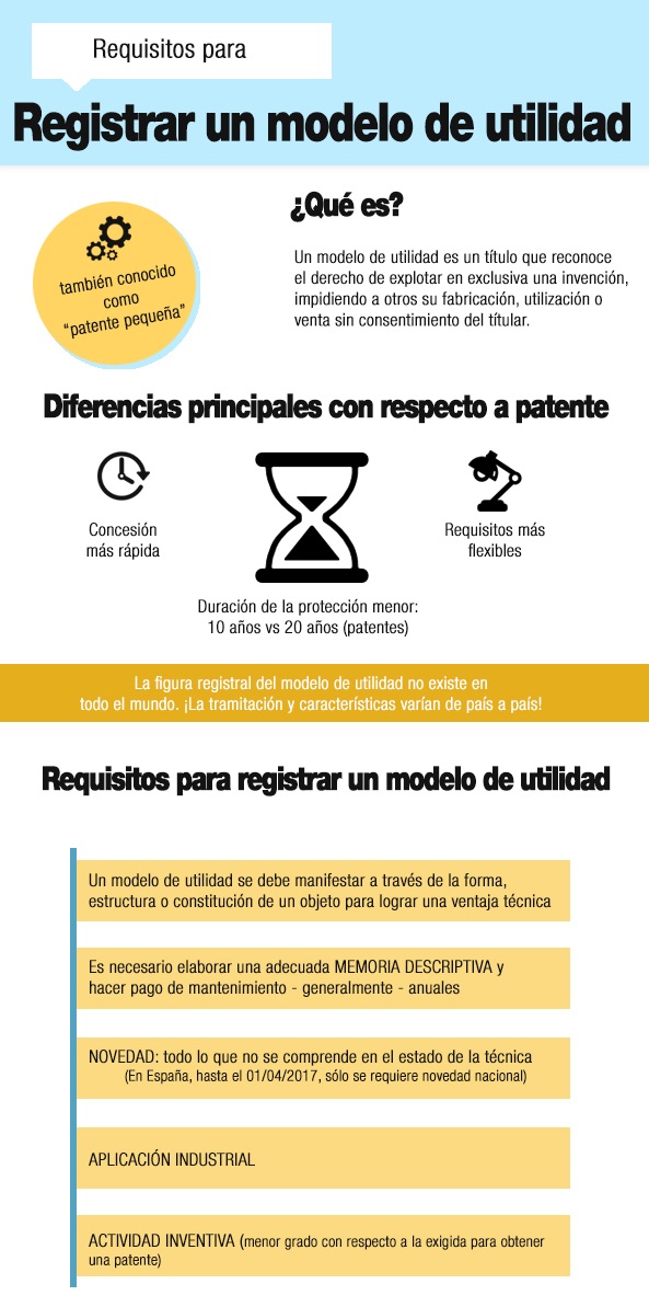 Modelo de utilidad ¡Tienes que saber ESTO!
