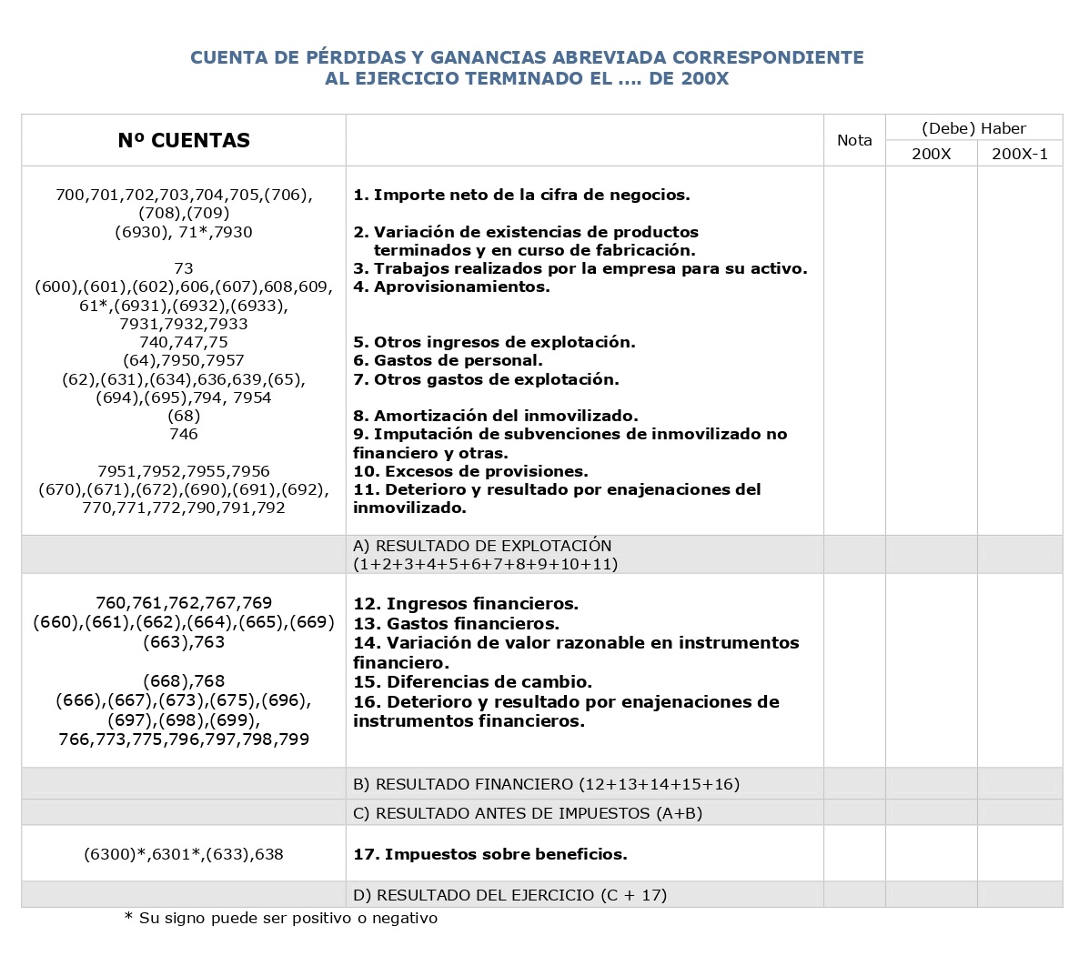 Modelo cuenta de pérdidas y ganancias ¡Tienes que saber ESTO!